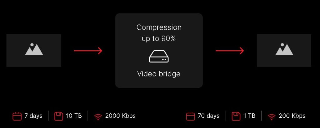 Video Compression Solutions - EUROSTAR Group